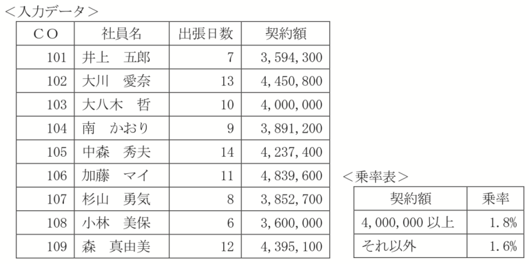 第135回 情報処理技能検定試験 表計算 3級 過去問題 解き方 （令和5年12月） | SAInoITnote 日検 情報処理技能検定試験 表計算